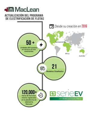 Battery Electric Vehicles – SP – MacLean Engineering