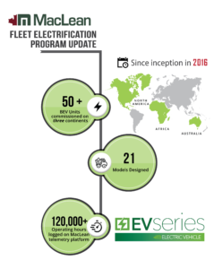 Battery Electric Vehicles – MacLean Engineering