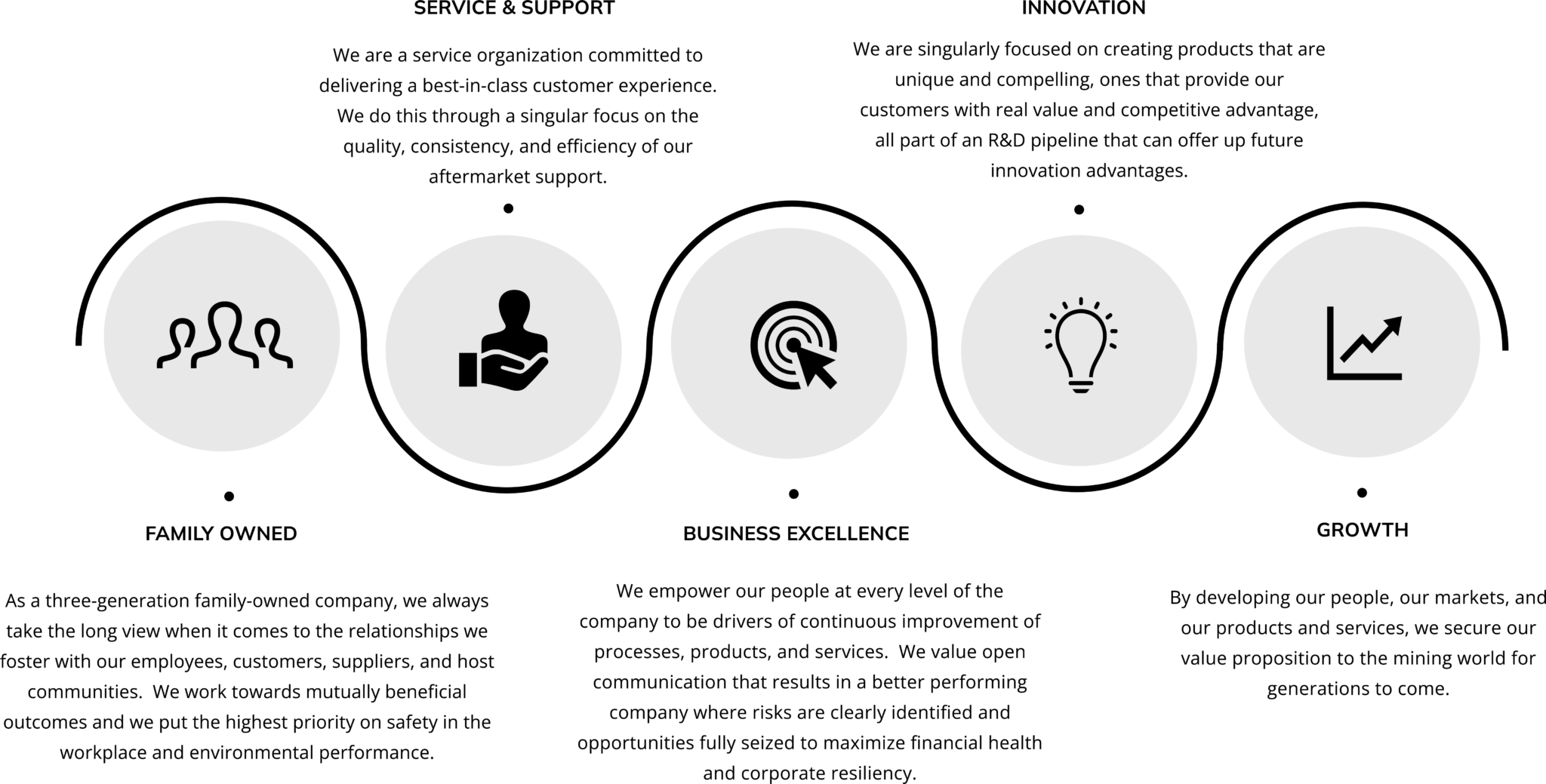 About Us - MacLean Engineering